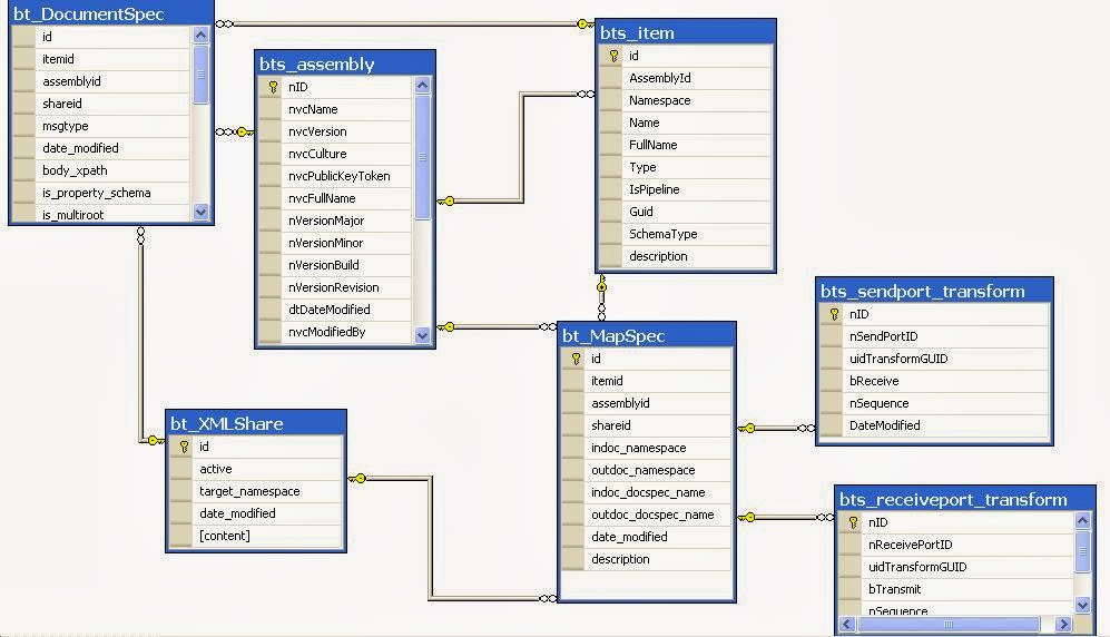 Narendra's BizTalk Space: Resolved : Schema referenced by Map "XX" has ...