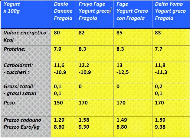 papille vagabonde: Delta yogurt greco autentico ....