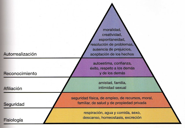 necesidades y deseos