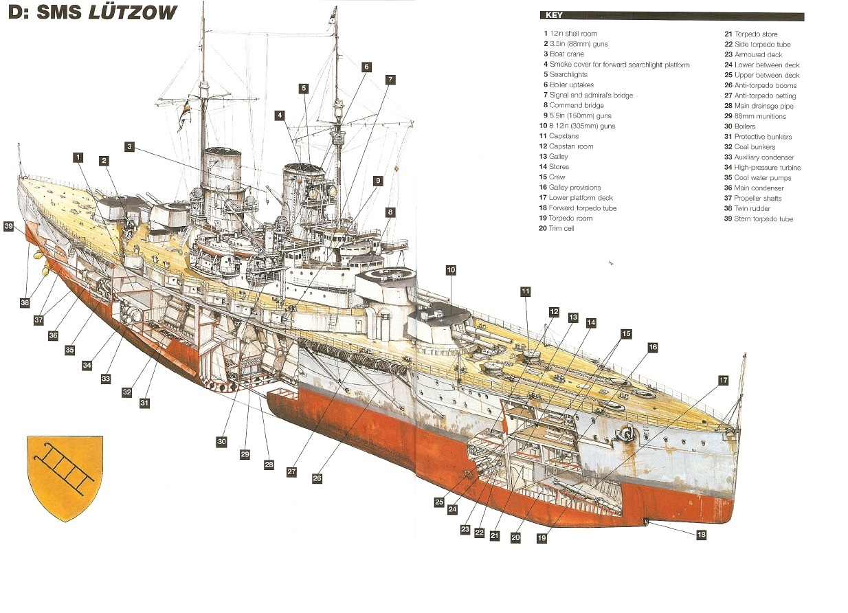 SMS Derfflinger (1914)