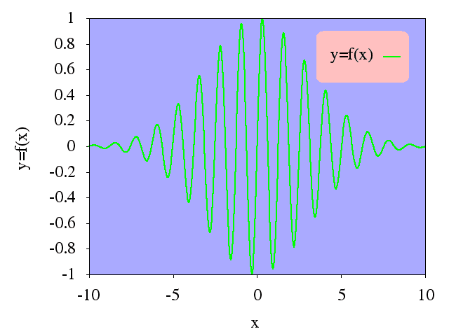 Gnuplot Surprising Round Corner Key Box In Gnuplot