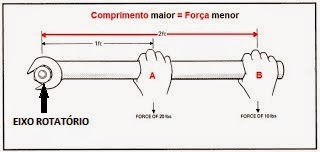 Biomecânica: O que é torque?