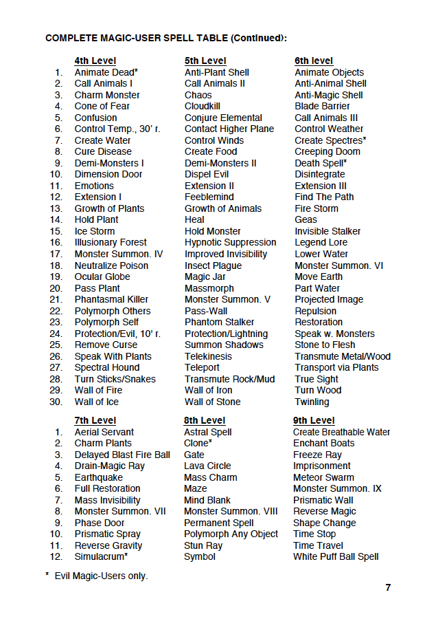 Save Versus All Wands: What is Book of Spells? Part 1: Magic-Users