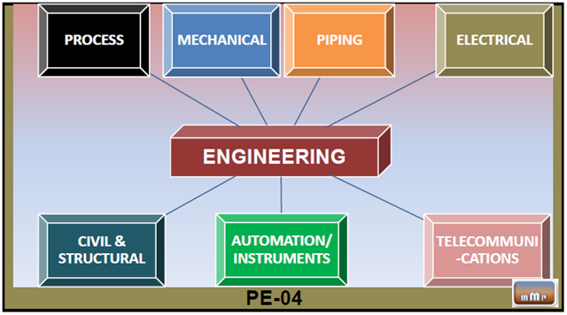 Managing Major Projects: PROJECT MANAGEMENT COMPONENTS