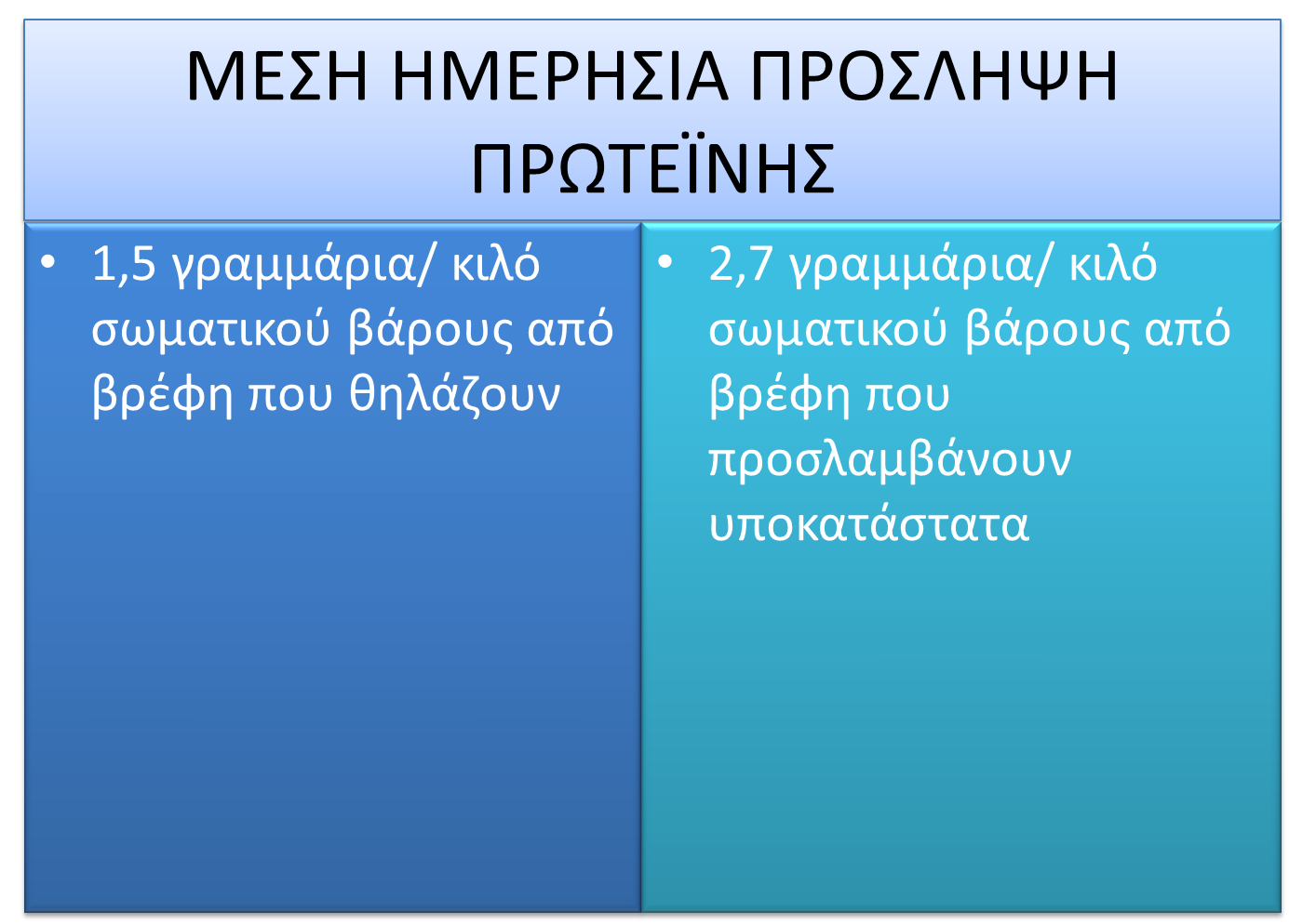 ΠΕΡΙΕΚΤΙΚΟΤΗΤΑ ΤΟΥ ΜΗΤΡΙΚΟΥ ΓΑΛΑΚΤΟΣ ΣΕ ΠΡΩΤΕΪΝΗ