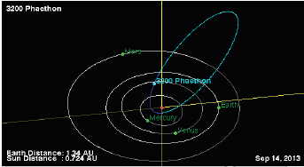 Sciency Thoughts: The dust tail of 3200 Phaethon.