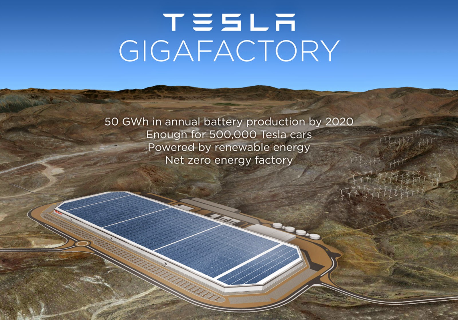 My Words - Pracob Cooparat: Gigafactory โรงงานผลิตแบตเตอรี่สำหรับรถยนต์ ...