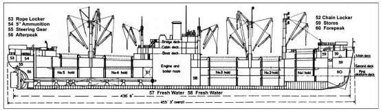 Take a Trip on a Survey Ship: USNS Michelson: Liberty Ship or Victory Ship