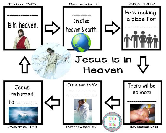 Jesus Returns to Heaven | Bible Fun For Kids