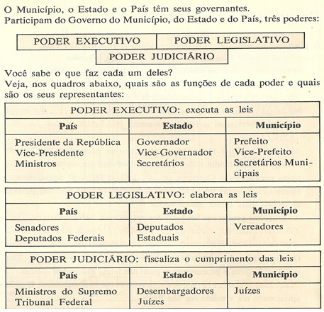 Professora Adriana Nicolodelli: Os Três Poderes - História