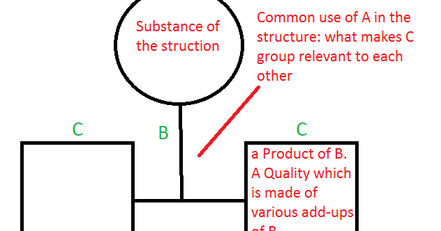 Ramnuny Blog: Creation of a Formal System