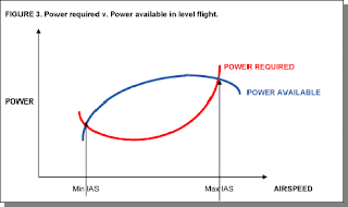 The Light Sport Aeronaut: Behind the Power Curve
