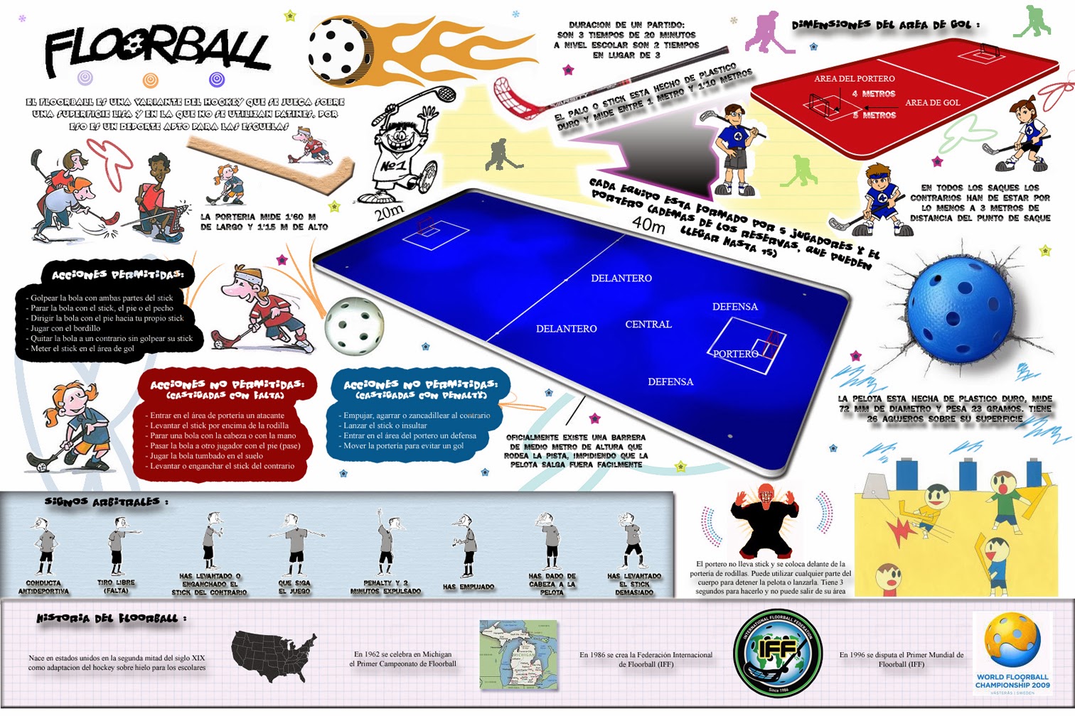 Aprendiendo en chándal: TODO SOBRE EL FLOORBALL
