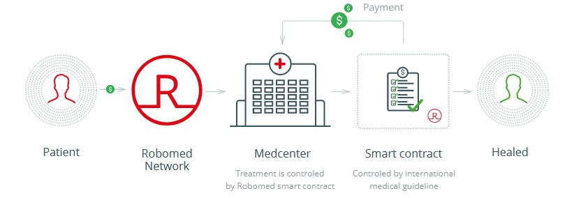 Robomed Network - Platform Jaringan Medis Yang Menghubungkan Antara ...