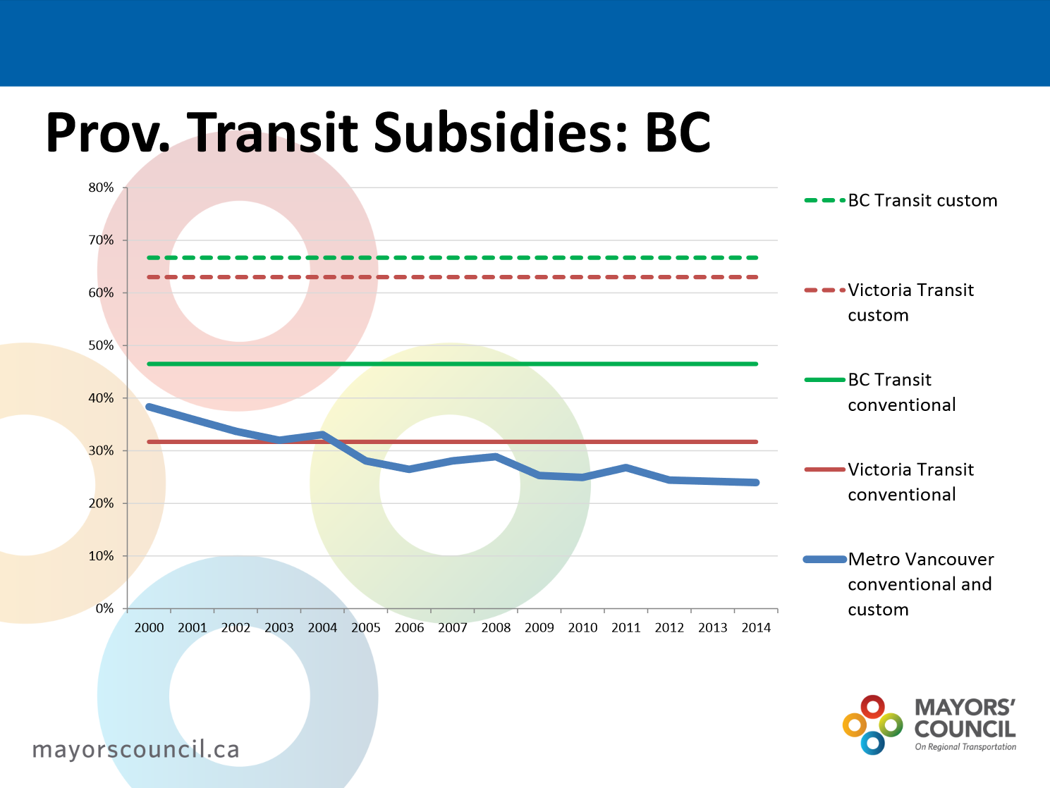 The South Fraser Blog: October 2015