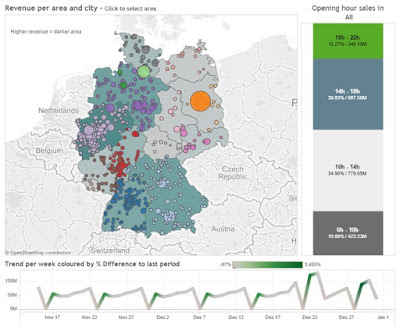Data Analytics: Big Data Analytics in real-time with EXASOL and Tableau ...