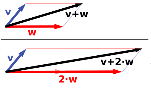 Euclidean Space and Vectors