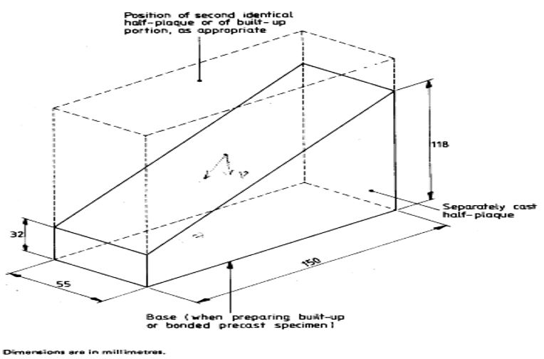 annayya.chandrashekar@gmail.com: Slant shear strength.