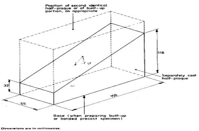 annayya.chandrashekar@gmail.com: Slant shear strength.