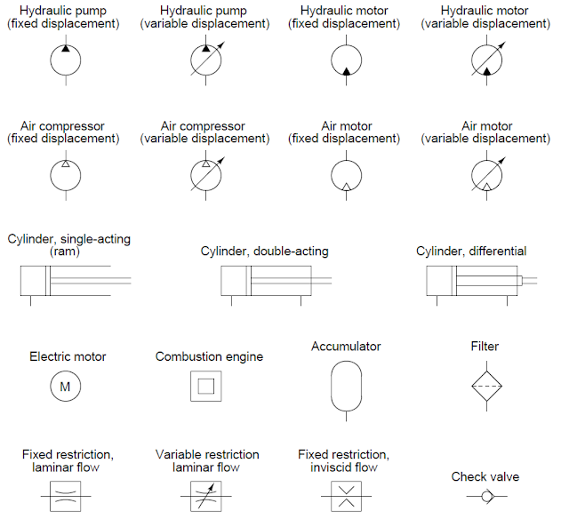 Industrial Instrumentation: Instrumentation and Control Symbols