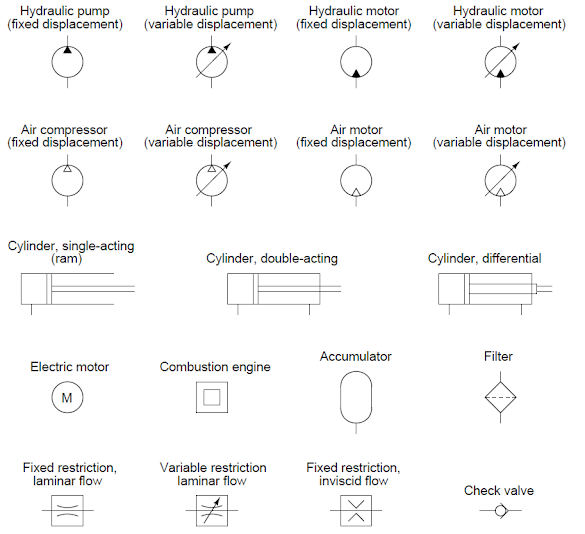 Industrial Instrumentation and Control: Instrumentation and Control Symbols