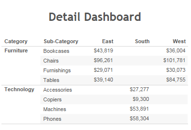 Tableau Expert Info: Do you feel that you are Tableau Expert? Then try ...