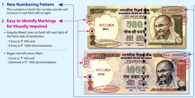 KNOW ABOUT -RBI introduces new currency features in Rs 500, Rs 1,000 ...