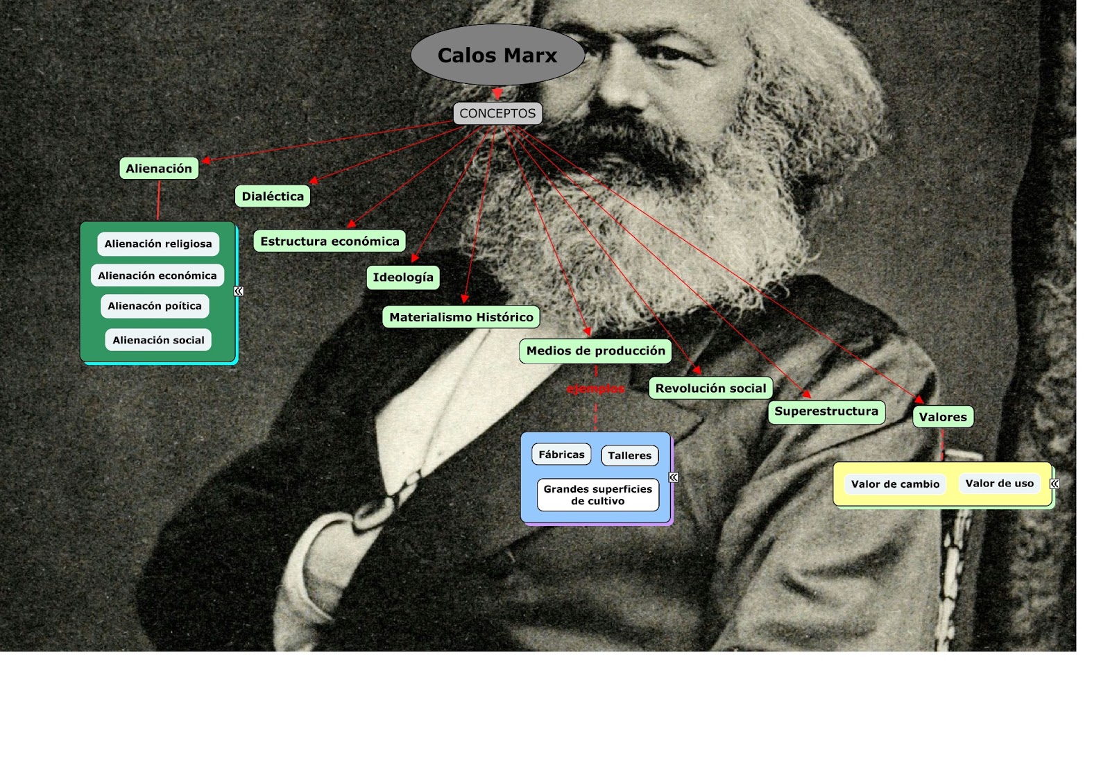 Fernando Hidalgo Gadea historia de la filosofía : Mapa 5 conceptos ...