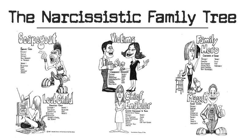 Family Systems Family Roles