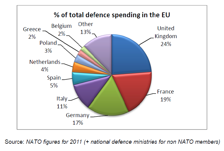 Open Europe: Sorry but UK defence policy is largely untouched by EU ...