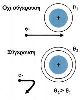 PHYSIC LESSONS: ΦΥΣΙΚΗ Β ΛΥΚΕΙΟΥ ΣΥΝΕΧΕΣ ΗΛΕΚΤΡΙΚΟ ΡΕΥΜΑ