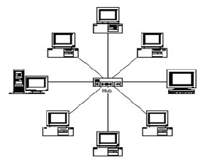 Computer Network: Types of Computer Network Topology