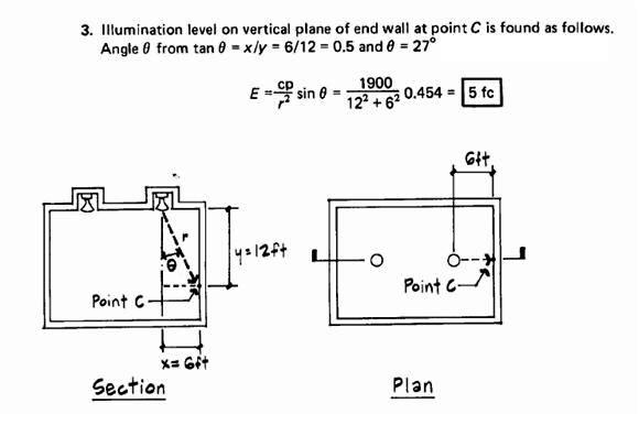 Point by Point Method for Lighting Design ~ Electrical Knowhow