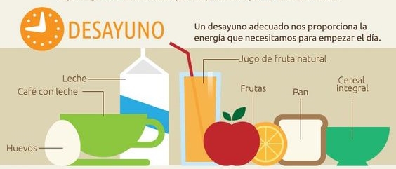 Aprendiendo Español-Literatura- Mexicana: El Desayuno