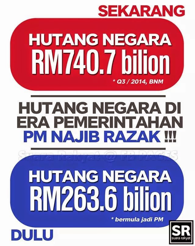 Landskap Siasah: Poster Risalah - Hutang Negara zaman Najib