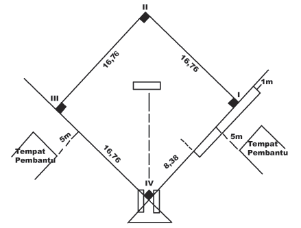 Bentuk dan Ukuran Lapangan Bisball - Berolahraga Dan Berkarakter