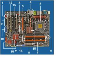 Materi Arsitektur Dan Organisasi Komputer: Komponen Motherboard dan ...