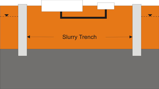 Belajar Ilmu Teknik Sipil dan Arsitektur | Belajar SIPIL: Metode Cut ...