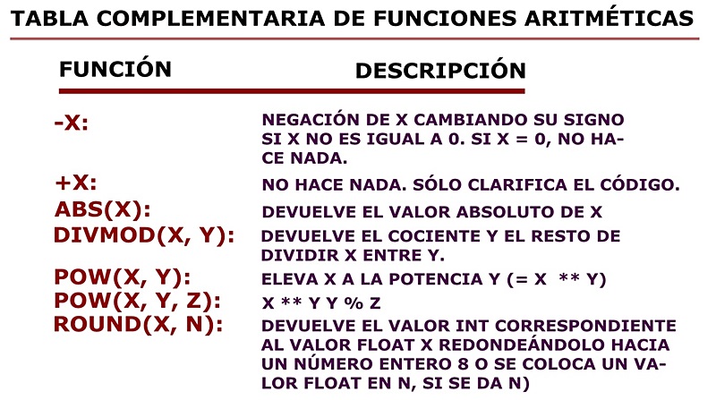 APRENDER A PROGRAMAR CON PYTHON: ARITMÉTICA BÁSICA.