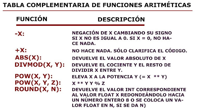 APRENDER A PROGRAMAR CON PYTHON: ARITMÉTICA BÁSICA.