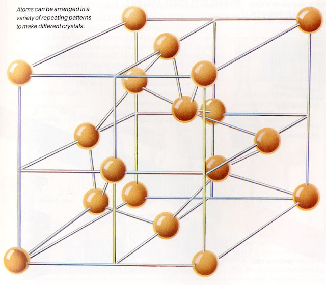 Crystals for Kids - How do Crystals Form