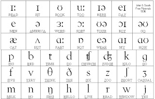 Have Fun Learning English: IPA Phonetic Transcription