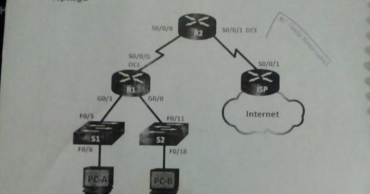 Conmutación y enrutamiento en redes de datos : PRACTICAS_FISICAS……PRÁCTICA FÍSICA 1 ...