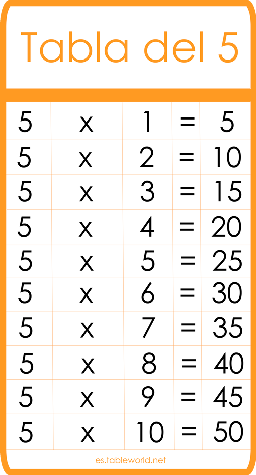 Tablas de multiplicar: Tabla del 5