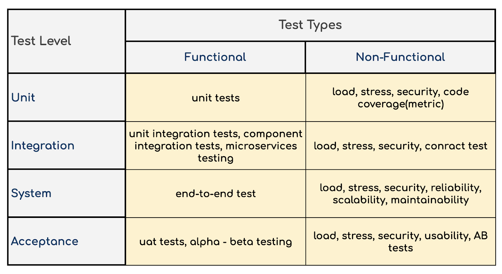 Centralized Monitoring System for Automated Tests with Elasticsearch ...