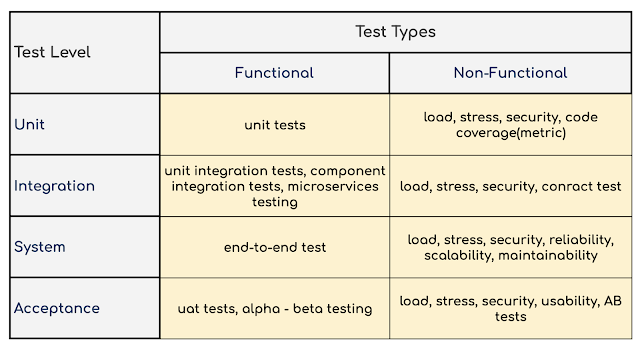 Centralized Monitoring System for Automated Tests with Elasticsearch ...