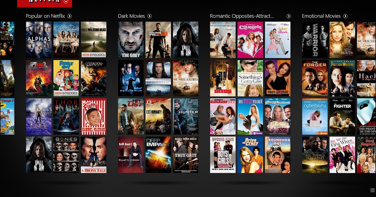 As 5 Séries mais vistas no mundo no NETFLIX - ITO - NETthings