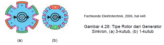 Generator (ac) sinkron | Citra teknologi