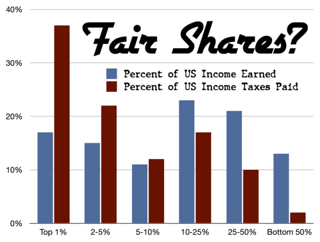 John Schnatterly's Current Analysis N'at: Pay Your Fair Share?