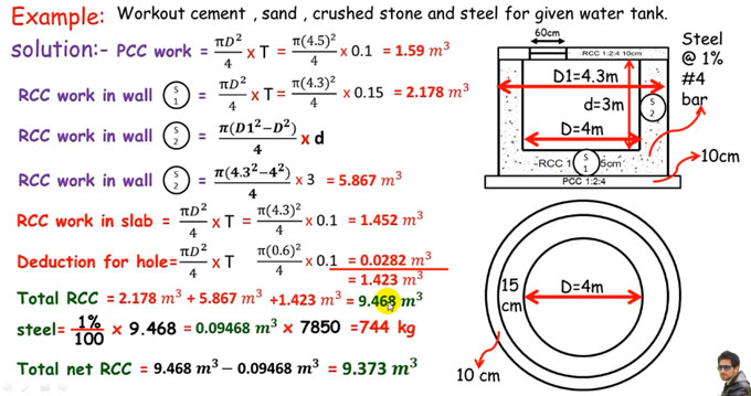 Learn How To Estimate Materials For Circular RCC Water Tank Step by Step